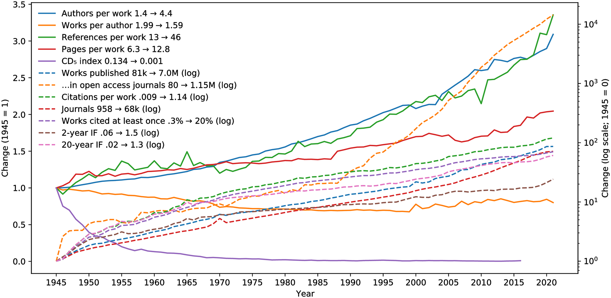Diomidis Spinellis (@CoolSWEng@mastodon.acm.org) - Mastodon