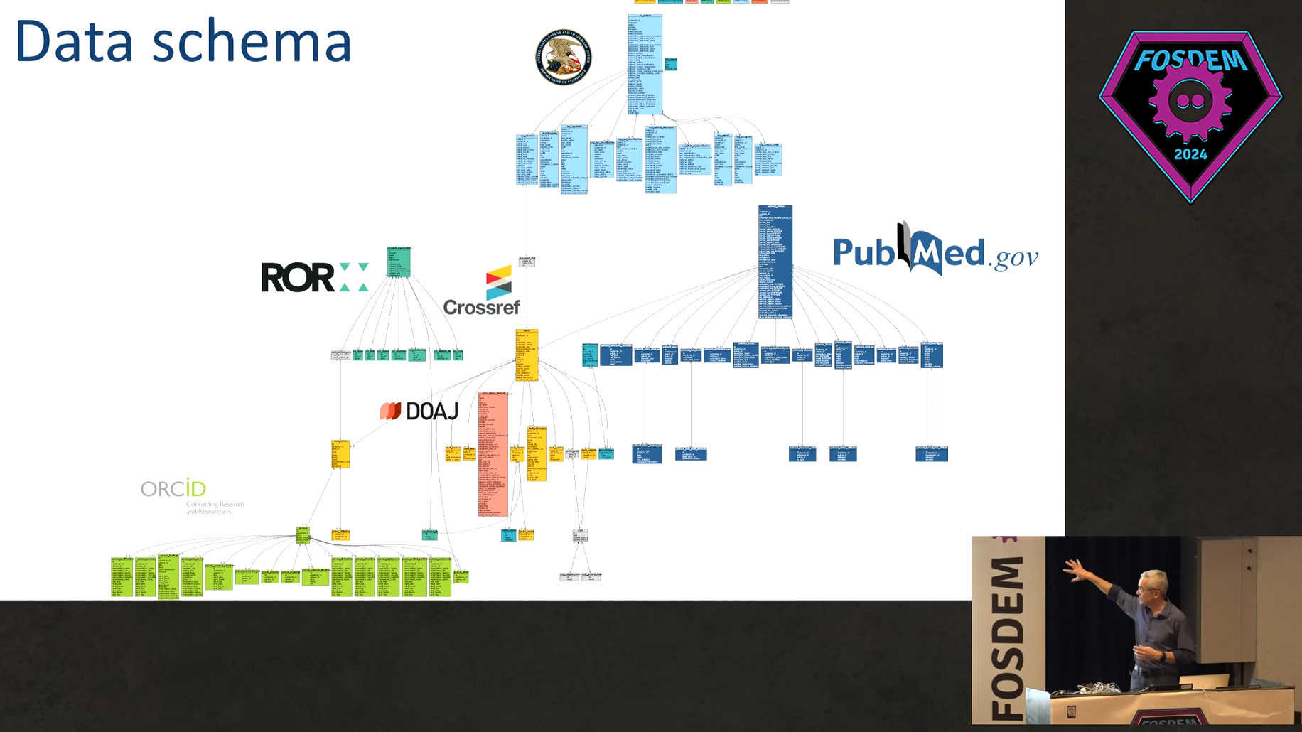 Diomidis Spinellis (@CoolSWEng@mastodon.acm.org) - Mastodon