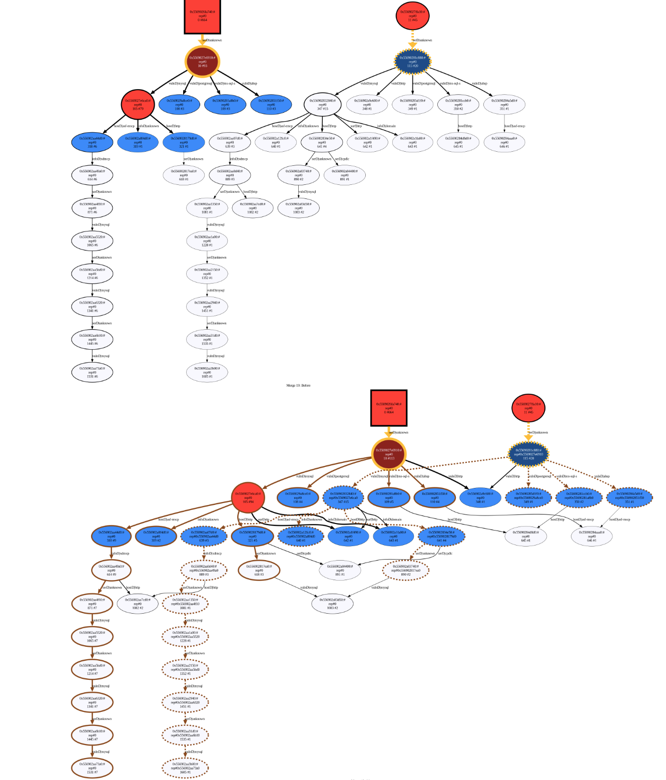 Diomidis Spinellis (@CoolSWEng@mastodon.acm.org) - Mastodon