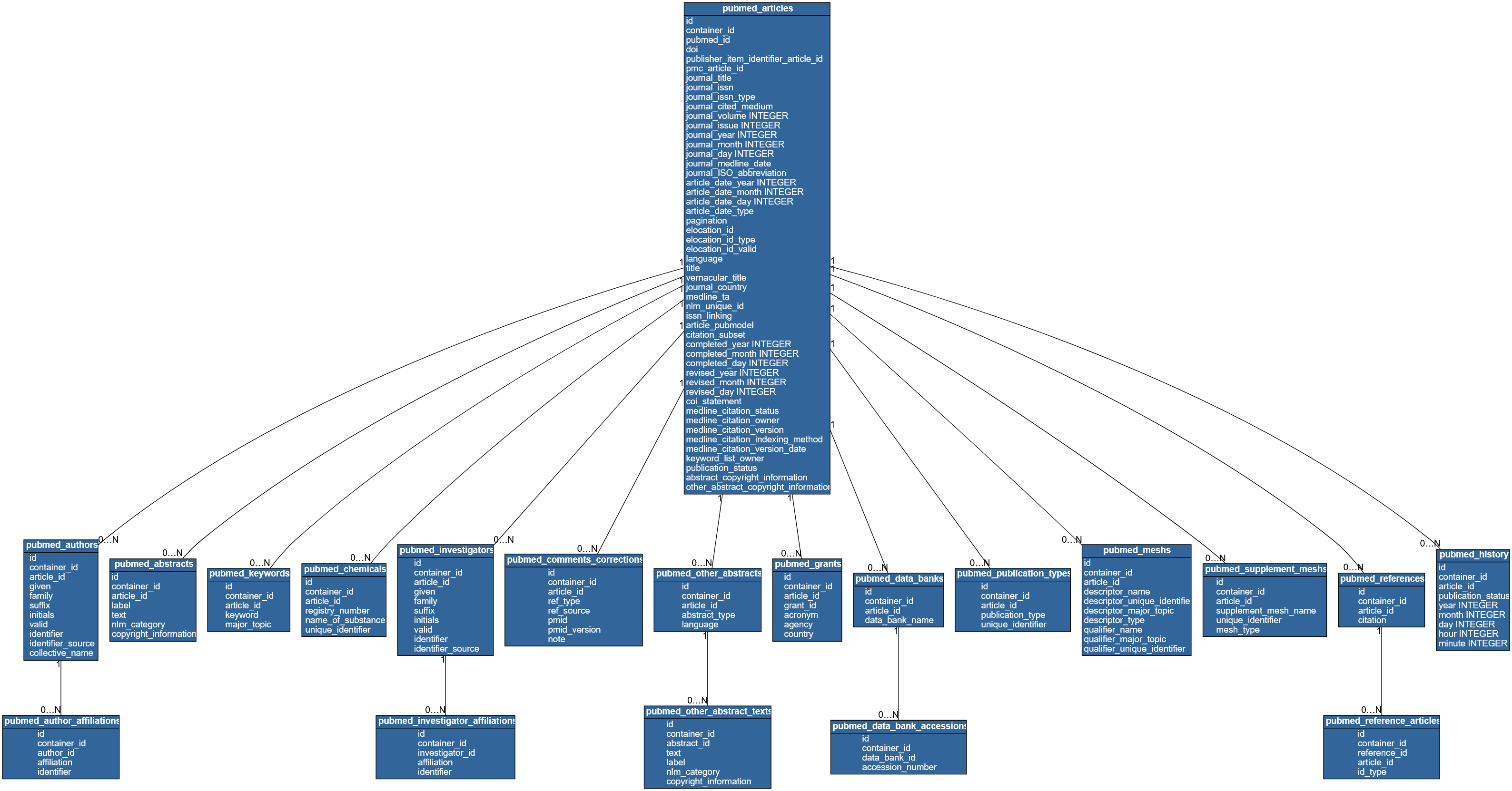 Diomidis Spinellis (@CoolSWEng@mastodon.acm.org) - Mastodon